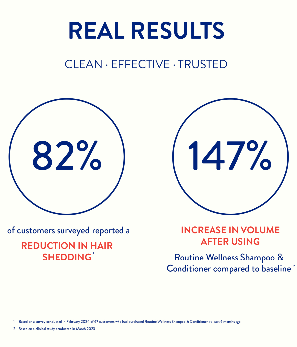 Shampoo & Conditioner | Routine Care. Extraordinary Hair.